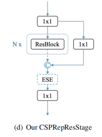 【论文笔记】PP-YOLOE: An evolved version of YOLO_pp yolo e-CSDN博客