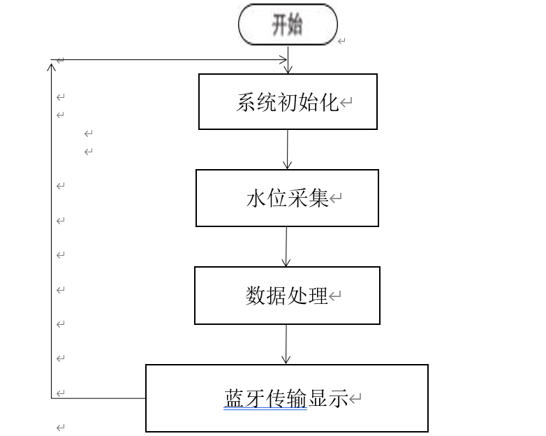 基于arduino的水位测量arduino Lde设计水位传感器 Csdn博客 
