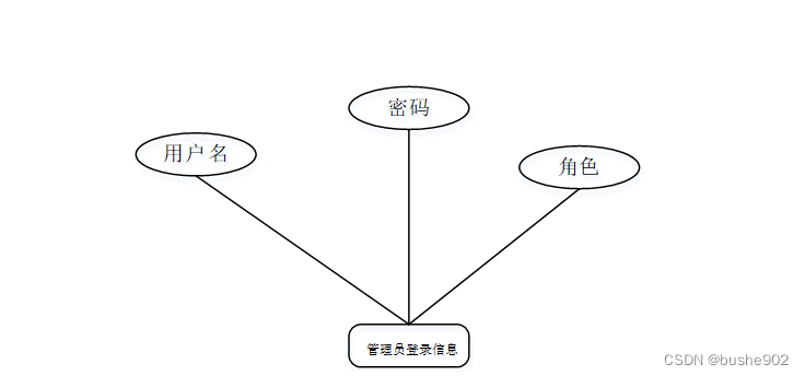 计算机毕设（附源码）java Ssm火车票预定管理系统ppt列车时刻查询系统的实现 Csdn博客
