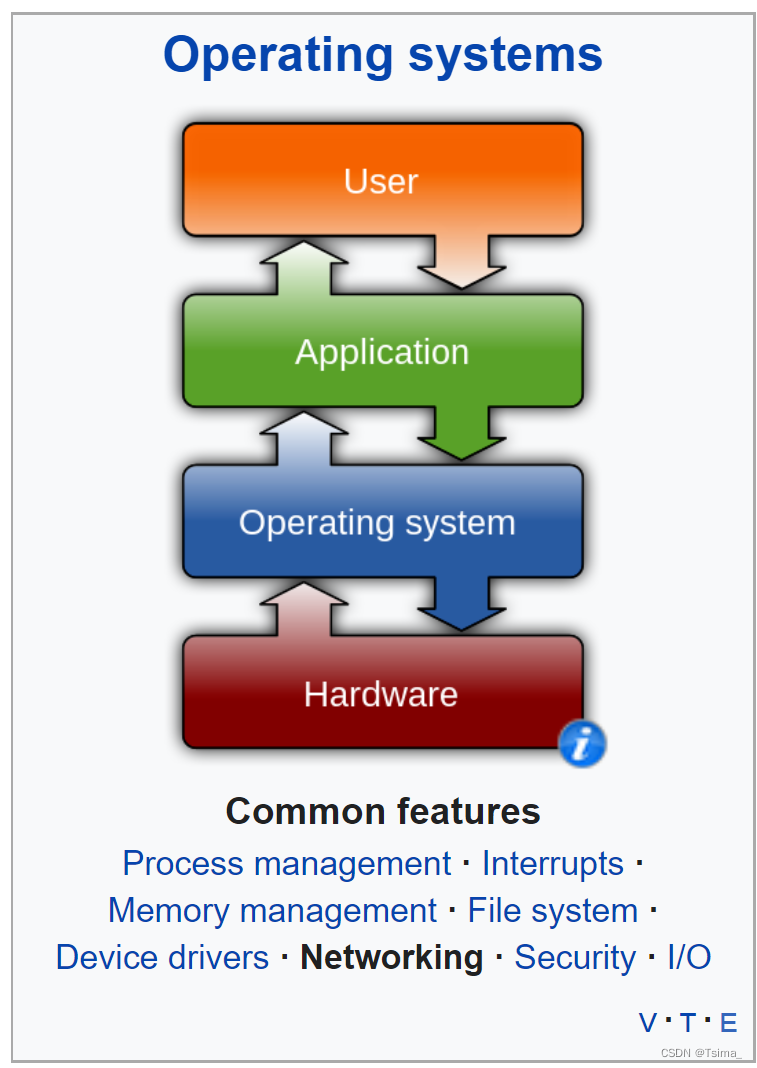 Computer network-CSDN博客