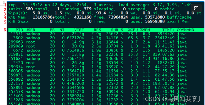 Linux基础命令之：top命令详解以及VIRT,RES,SHR,DATA_linux top virt-CSDN博客