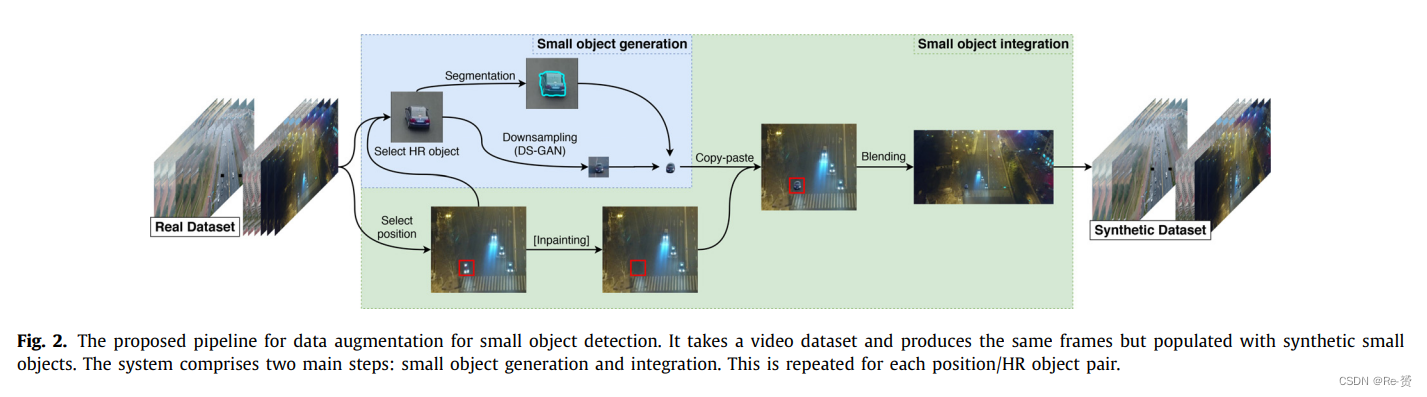 论文阅读 A Full Data Augmentation Pipeline For Small Object Detection Based On Gan Csdn博客