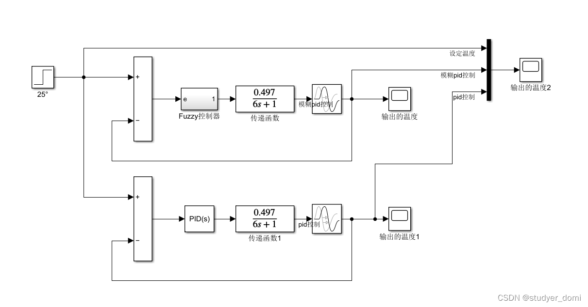 Matlab Simulink实现模糊pid对中央空调时延温度控制系统控制模糊 Pid 温度控制系统模型 Csdn博客