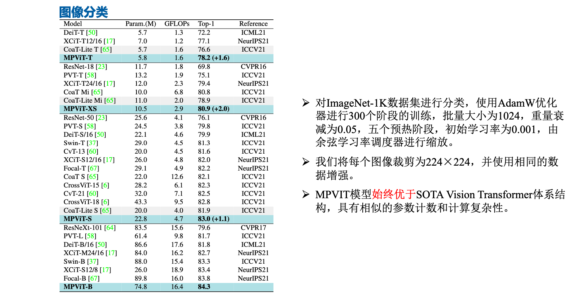 论文阅读：MPViT : Multi-Path Vision Transformer for Dense Prediction_mvit 论文解读-CSDN博客