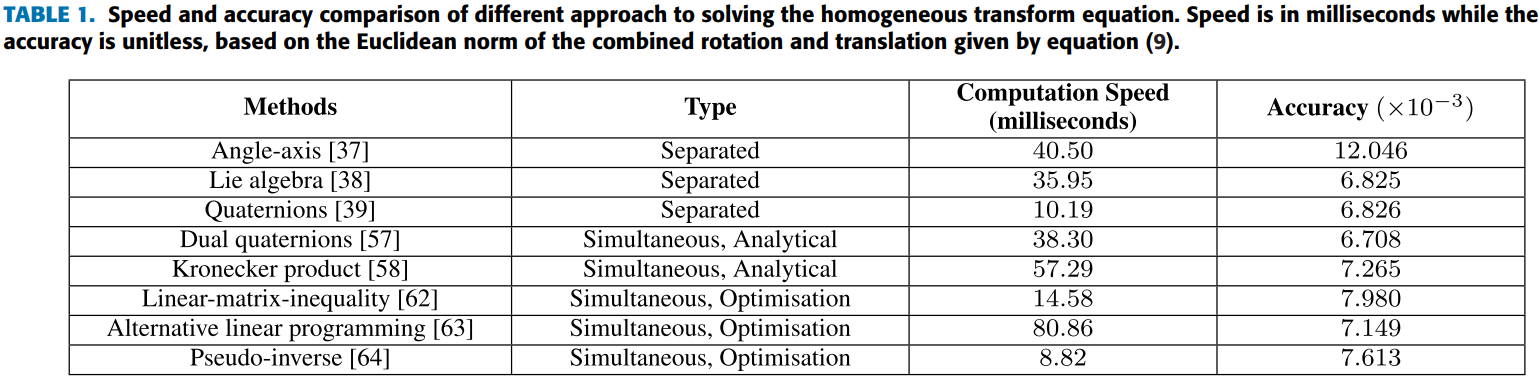 手眼标定学习总结：原理、Tsai方法和Matlab代码_手眼标定代码matlab-CSDN博客
