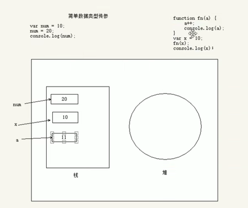 Javascript简单类型与复杂类型 Csdn博客