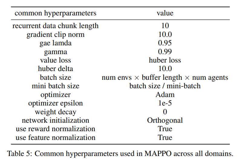 The Surprising Effectiveness of PPO in Cooperative Multi-Agent Games 阅读 ...