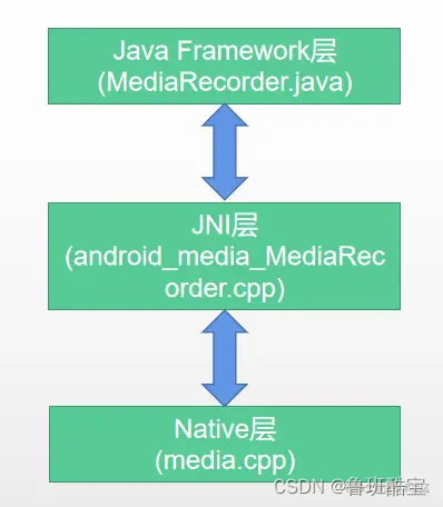 安卓JNI原理_loadlibrary 加载的是so还是cpp-CSDN博客