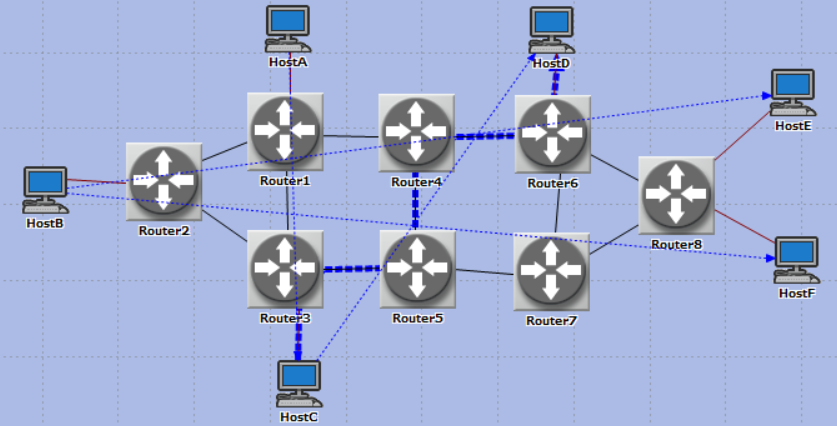 OPNET计算机网络仿真 实验作业12 - 采用OSPF进行路由_opnet 路由协议-CSDN博客