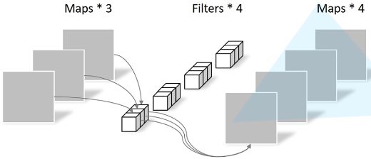 MobileNetv1、v2网络详解、使用pytorch搭建模型MobileNetv2并基于迁移学习训练_mobilenetv2的初始化参数设定-CSDN博客