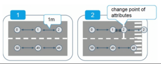 vector_map矢量化地图的生成方法_矢量地图_盒子君~的博客-CSDN博客
