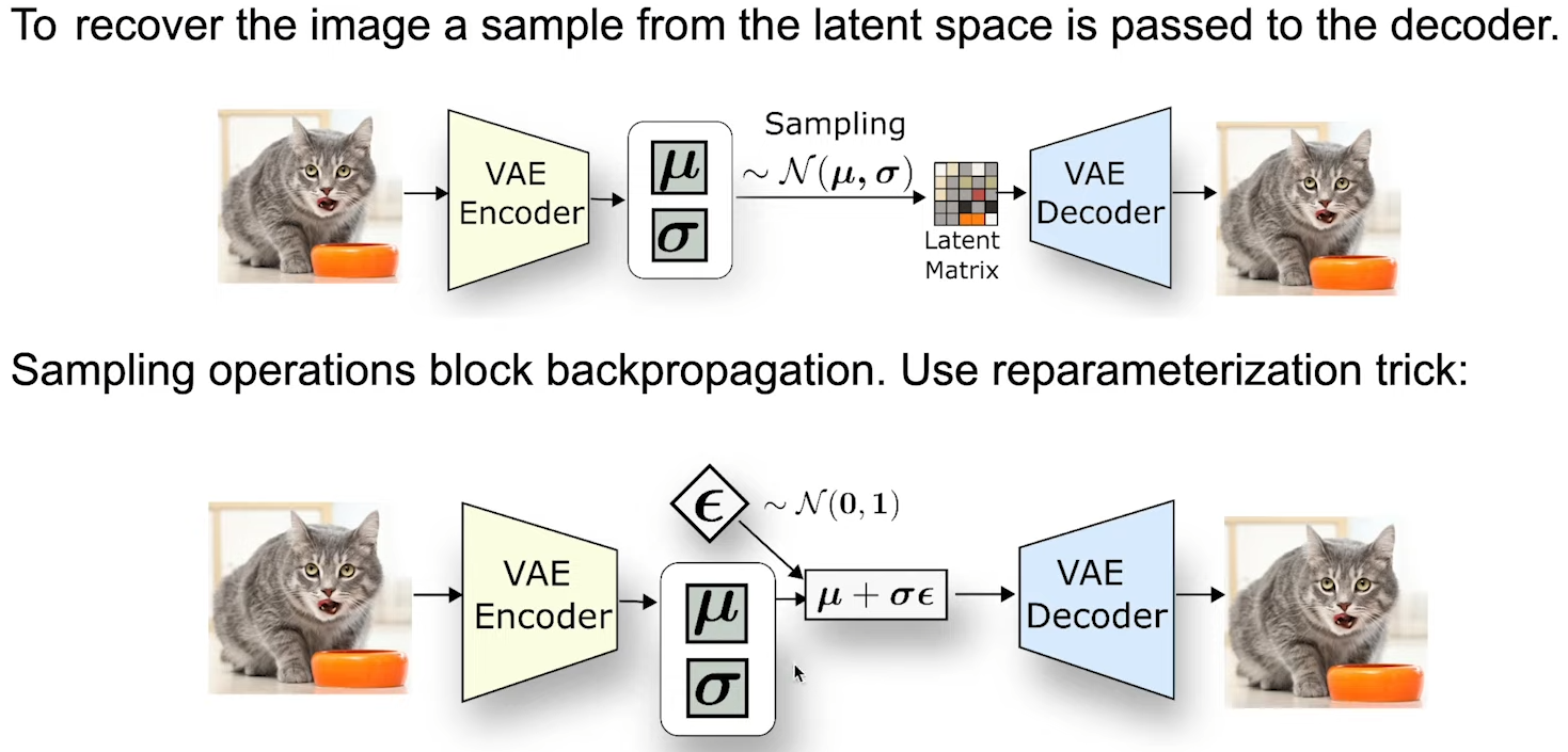 【深度学习】Diffusion模型_diffusion深度学习-CSDN博客