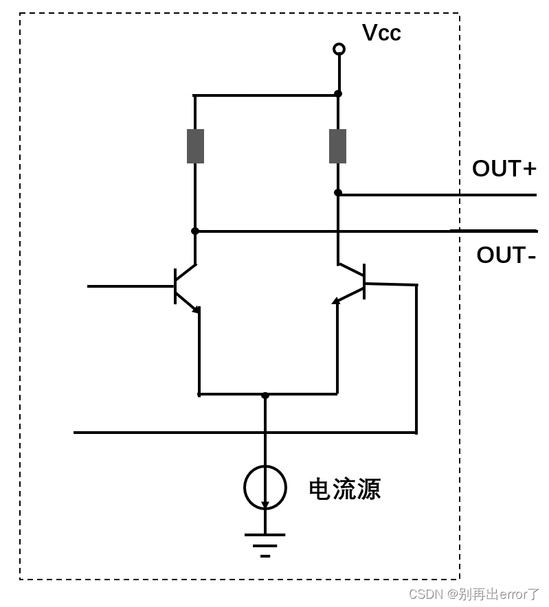 LVPECL和CML逻辑电平-CSDN博客