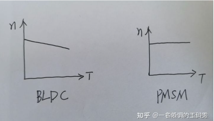 彻底搞懂BLDC与PMSM的区别_bldc和psms电机的区别-CSDN博客