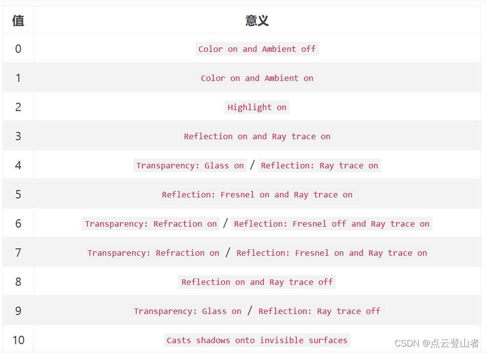 登山第五梯：obj、mtl、纹理图片——复杂的关系_obj 纹理展开-CSDN博客