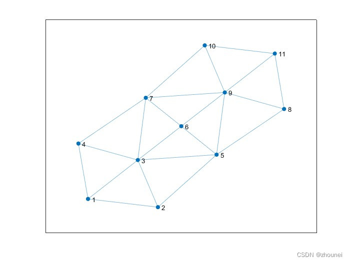 Matlab图论工具箱中shortestpath和graphshortestpath_graphshortestpath没有了-CSDN博客