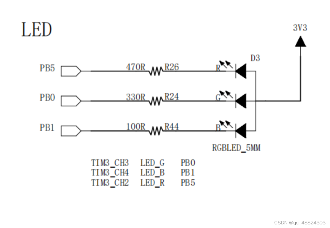 学习指南者STM32F103第一天——LED控制_野火指南者原理图-CSDN博客