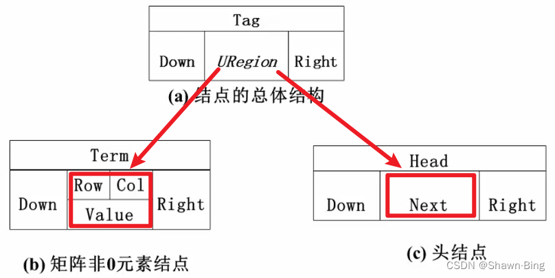(浙大陈越版)数据结构 第二章 线性结构 2 1 线性表及其实现 如何保证删除的元素下标处于合法位置 Csdn博客