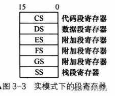 《操作系统真象还原》第三章 完善MBR_mbr.asm 操作系统真象还原-CSDN博客