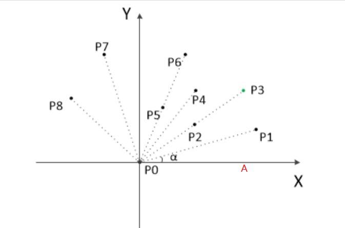 Opencv 笔记7 凸包算法-Graham扫描法-CSDN博客