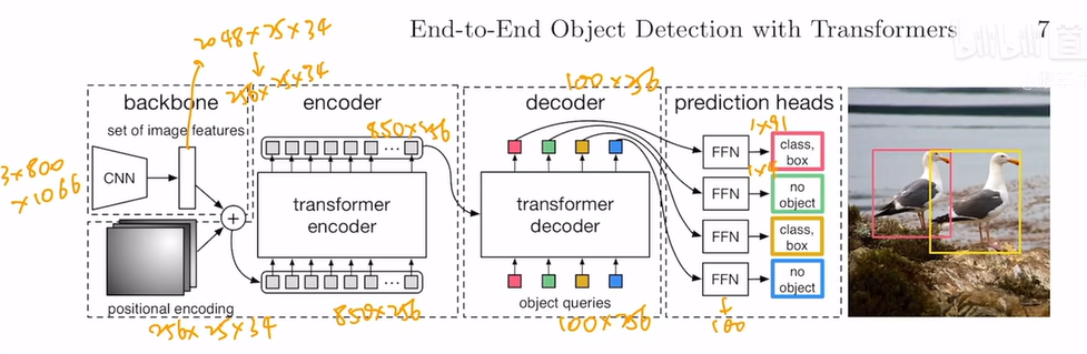 论文阅读：DETR:End-to-End Object Detection with Transformers_detr论文呢-CSDN博客