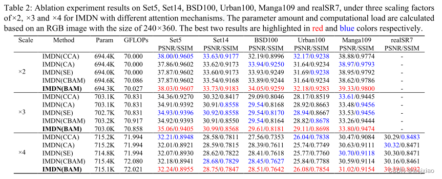 BAM网络-CSDN博客