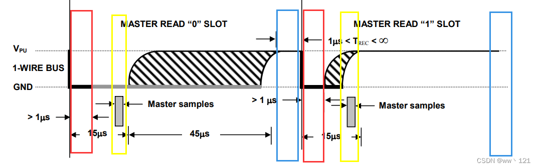 【FPGA】DS18B20数字温度传感器实验_ds18b20verilog代码-CSDN博客