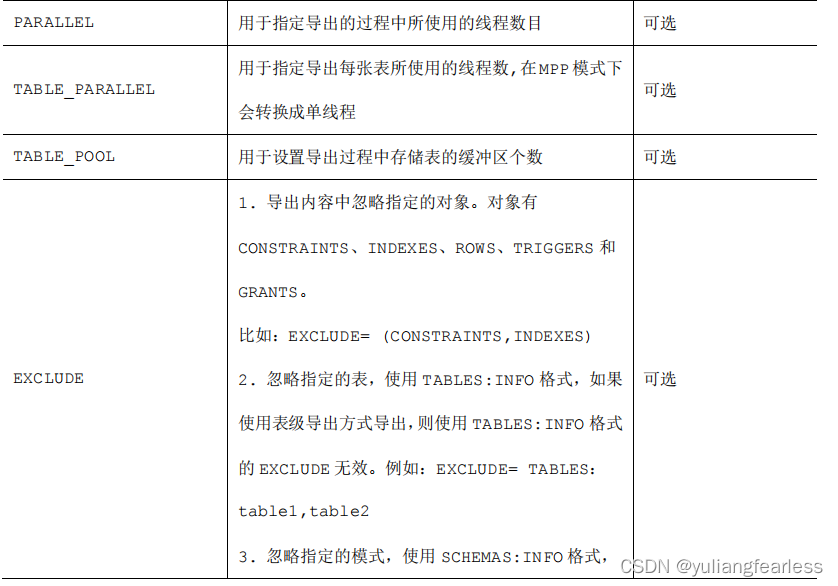DM8 dexp 和 dimp使用手册学习_dm exclude-CSDN博客