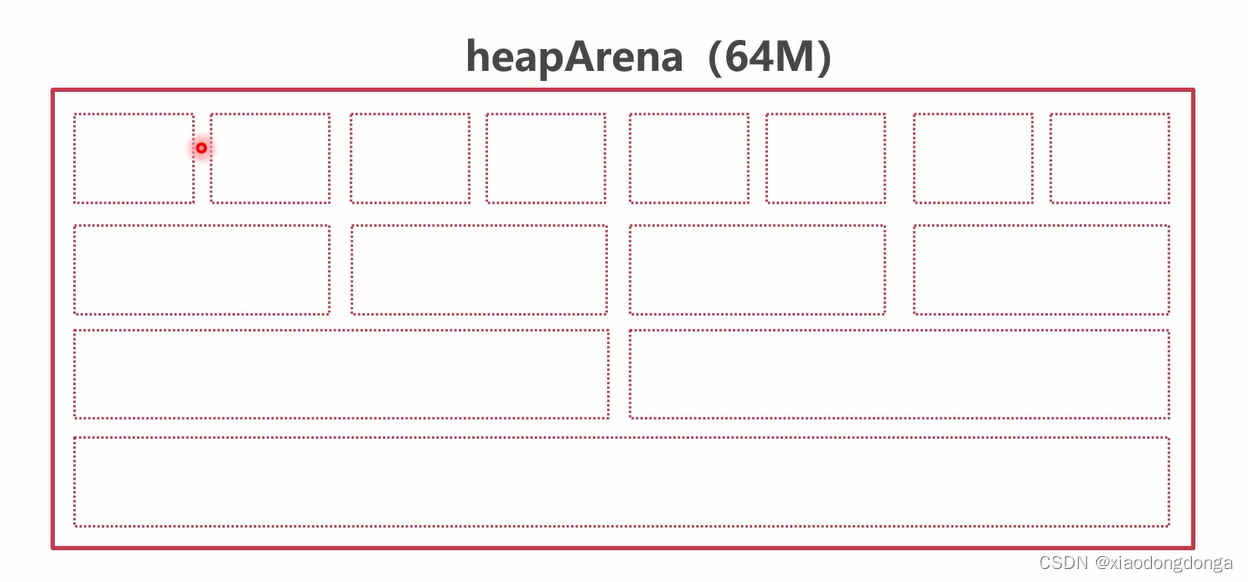 Golang的堆内存结构golang堆内存 Csdn博客