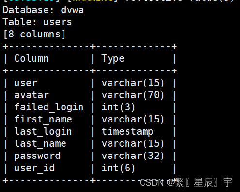 SQLmap工具使用教程_sqlmap --dump-CSDN博客