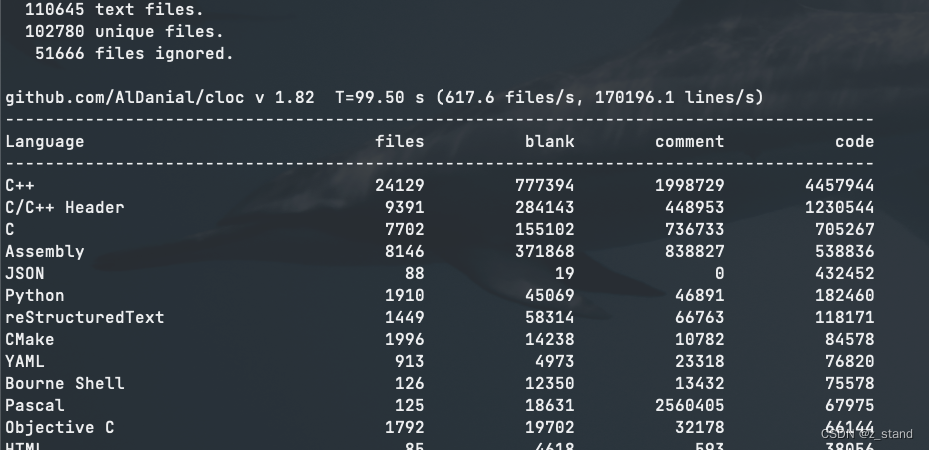 Postgresql Jit Just In Time Compilation)with Llvm 的实现原理 Csdn博客