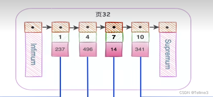 掌握mysql索引和innodb底层(叶子节点和叶子节点内部剖析)mysql叶 Csdn博客