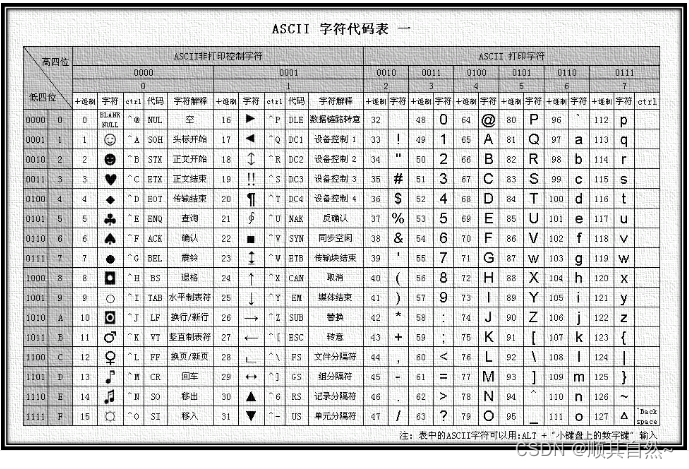 字符集和字符编码（Charset & Encoding）-CSDN博客