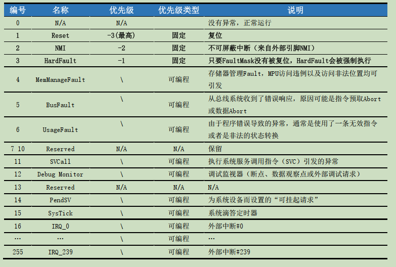 HAL library set STM32 interrupt - Programmer Sought