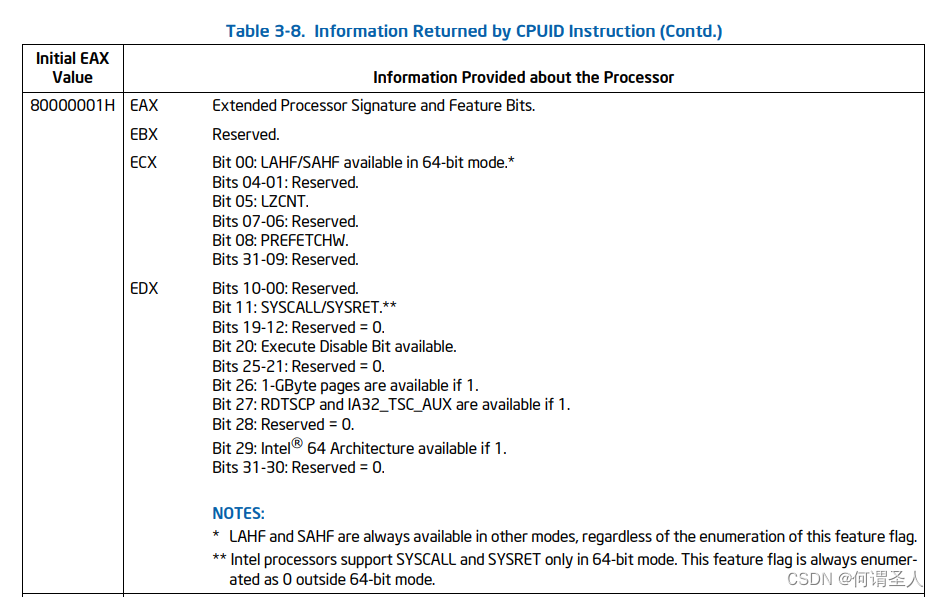 CPUID学习-CSDN博客