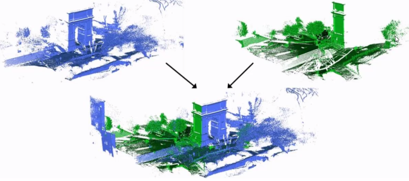 点云数据简介-CSDN博客