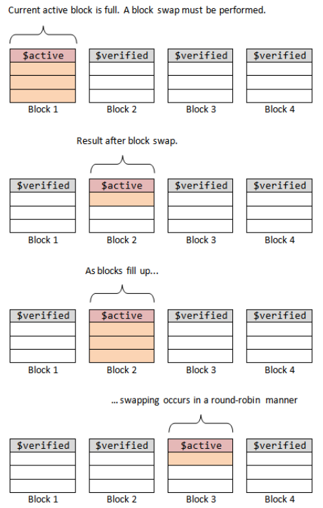 如何将Flash模拟成EEPROM （EEPROM Emulation）_flash 代替eeprom-CSDN博客