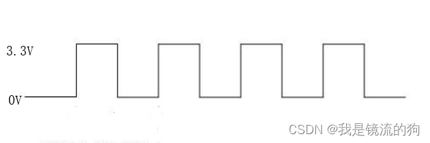 K210 PWM 介绍_k210引脚图及功能-CSDN博客