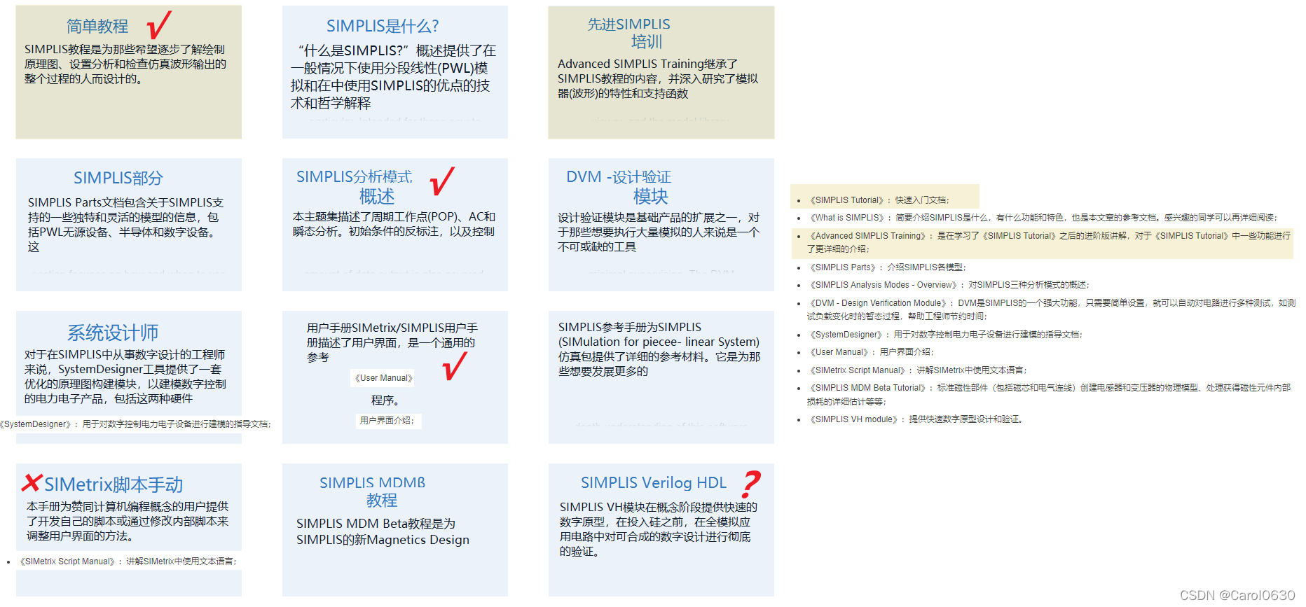 【开关电源】电源仿真smplis_simetix-CSDN博客