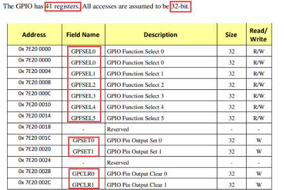 树莓派学习笔记（十五）博通BCM2835芯片手册导读-CSDN博客