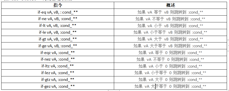 Android——Smali语法_android smali-CSDN博客