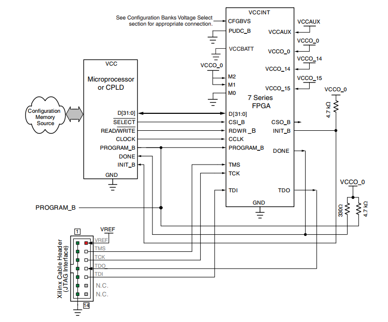xilinx FPGA的远程更新（动态加载）详解（Using a Microprocessor to Configure 7 Series FPGAs）_xilinx fpga 远程更新-CSDN博客