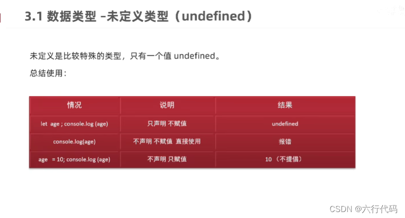 数据类型 Boolean 未定义类型undefined 数据类型 Nulla Molad Boolean Is Not Defined Csdn博客
