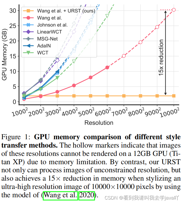 Towards Ultra-Resolution Neural Style Transfer via Thumbnail Instance Normalization-CSDN博客