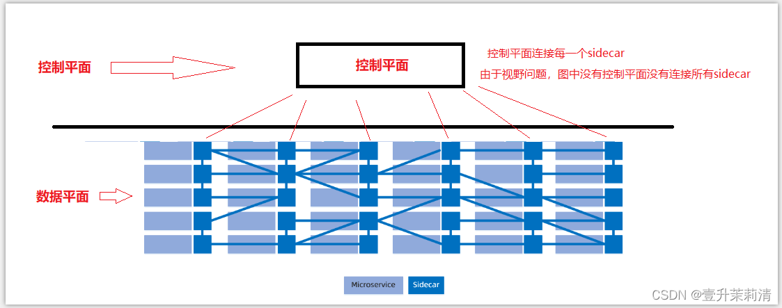 下一代微服务架构——服务网格Service Mesh_servicemesh-CSDN博客