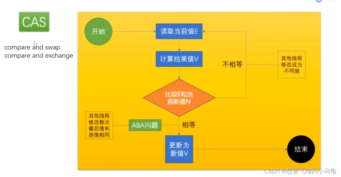 开发小记~_connection failure occurred. restarting subscripti-CSDN博客