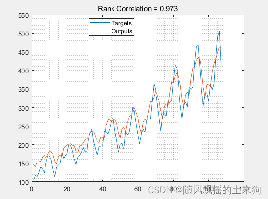 【MATLAB第10期】基于贝叶斯Bayes算法优化LSTM长短期记忆网络的多输入单输出回归预测模型思路框架_多输入单输出的lstm时间序列预测-CSDN博客