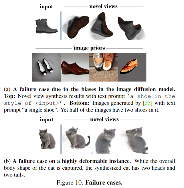 [论文解析] NeRDi: Single-View NeRF Synthesis with Language-Guided Diffusion as General Image Priors ...