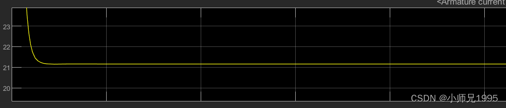 直流有刷电机及Matlab/Simulink驱动仿真_matlab怎么表示恒功率负载-CSDN博客