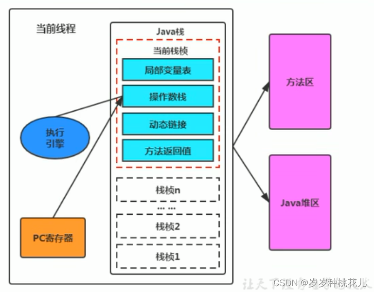 深入理解jvm虚拟机第十三篇:详解jvm中的程序计数器 Csdn博客